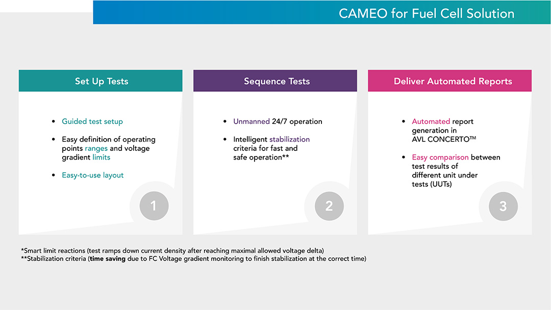 AVL CAMEO 5™ | AVL Experience Cloud