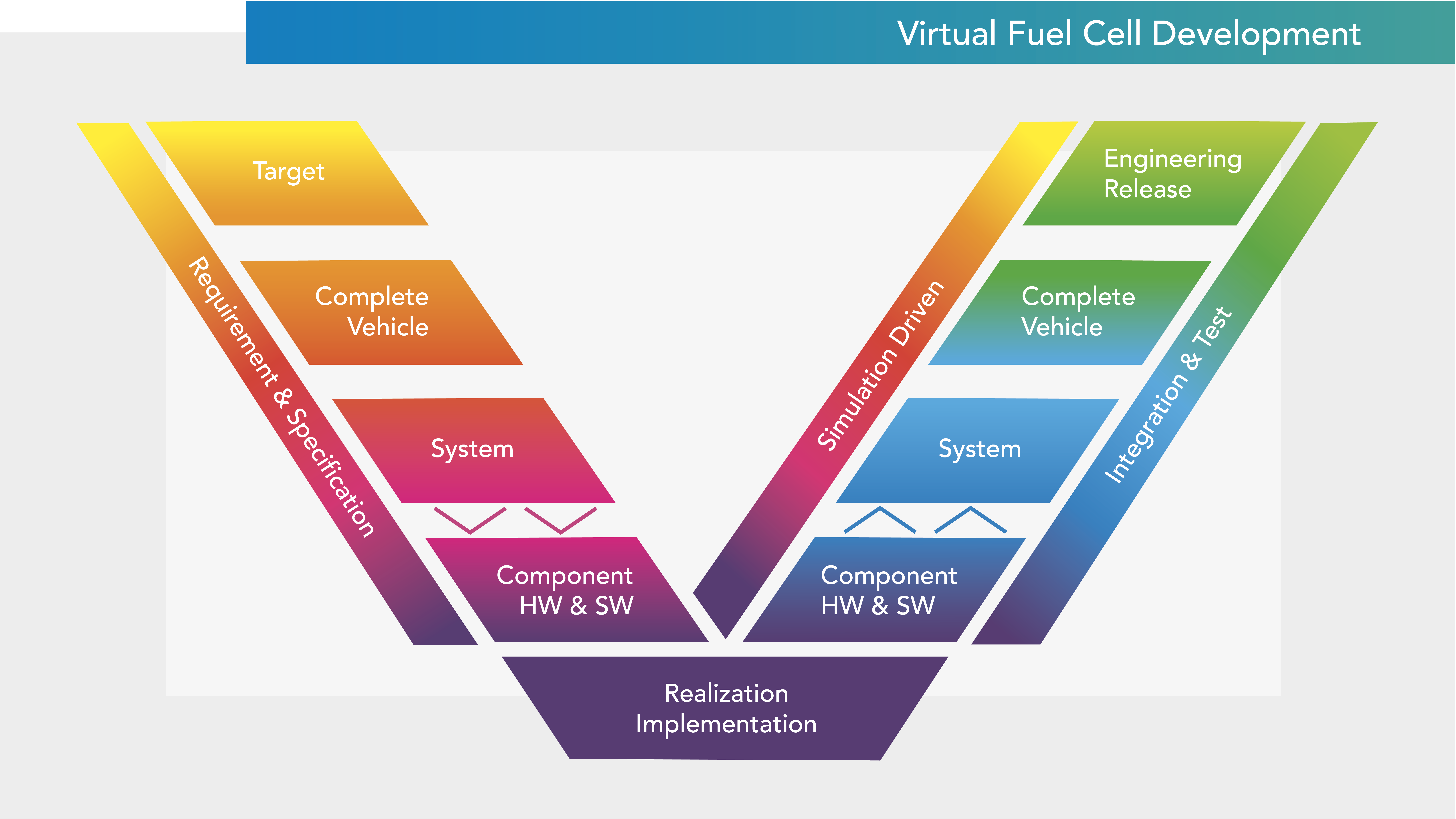 Knowledge Detail | AVL Experience Cloud