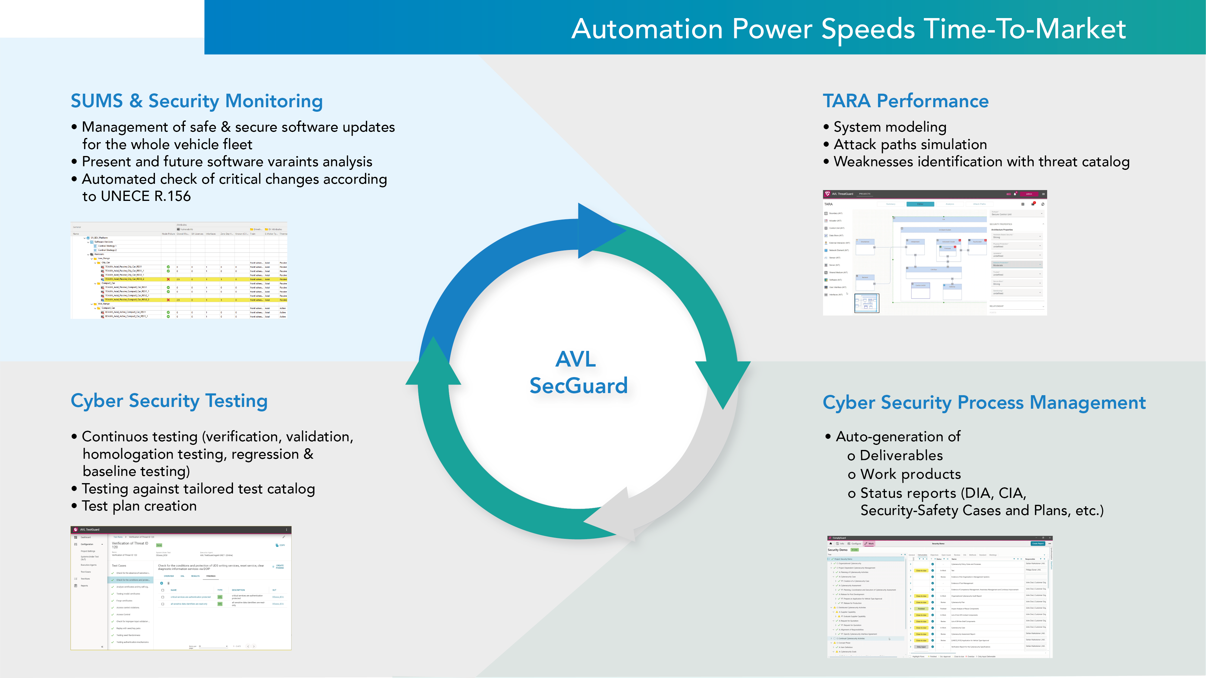AVL SecGuard | AVL Experience Cloud