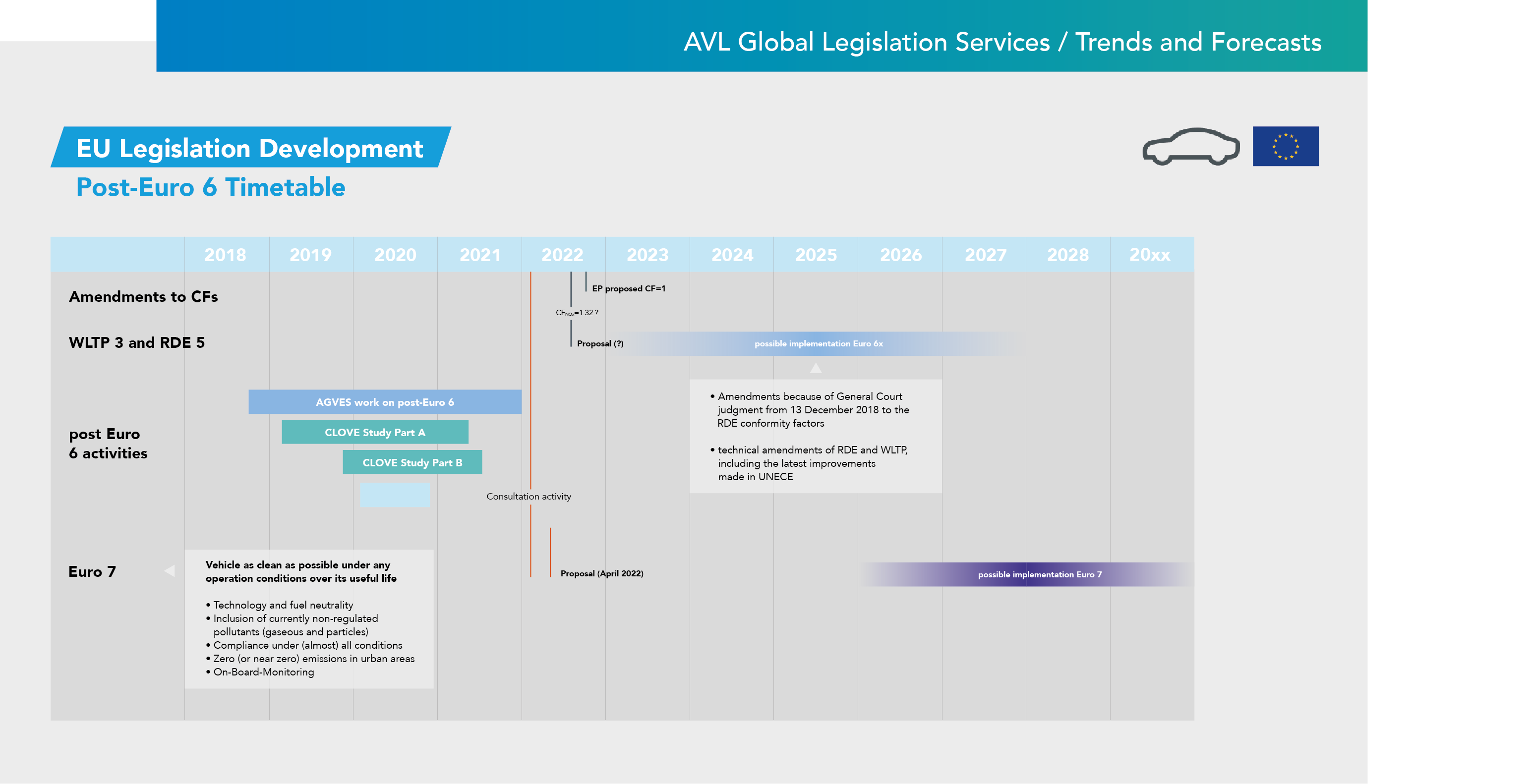 Knowledge Detail | AVL Experience Cloud