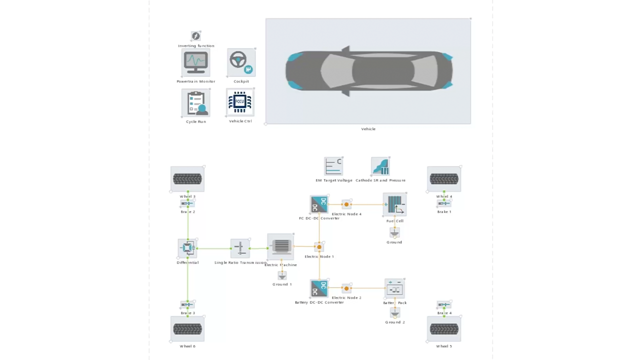 Become an Expert in AVL eSUITE™ for Fuel Cell