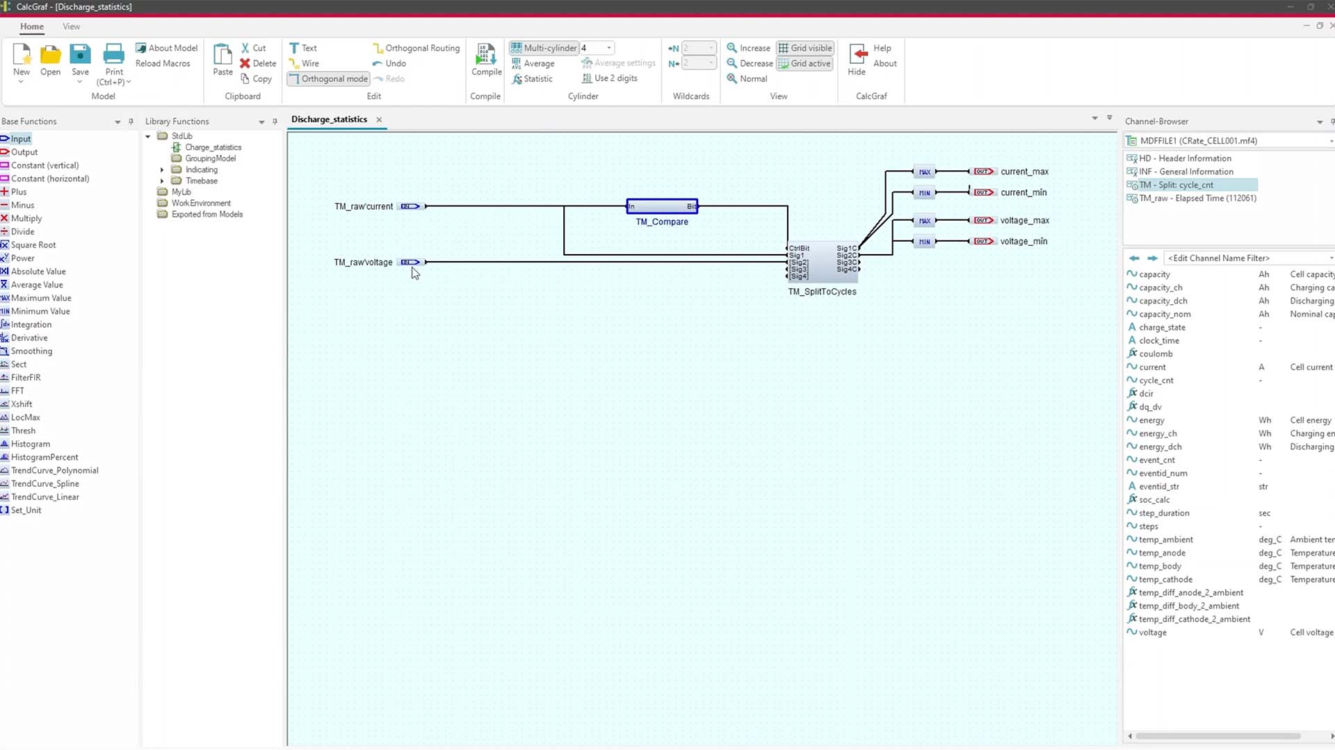 Become an Expert in AVL CONCERTO 6™