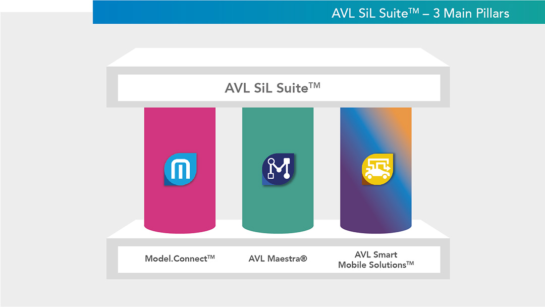 Become an Expert in AVL SiL Suite