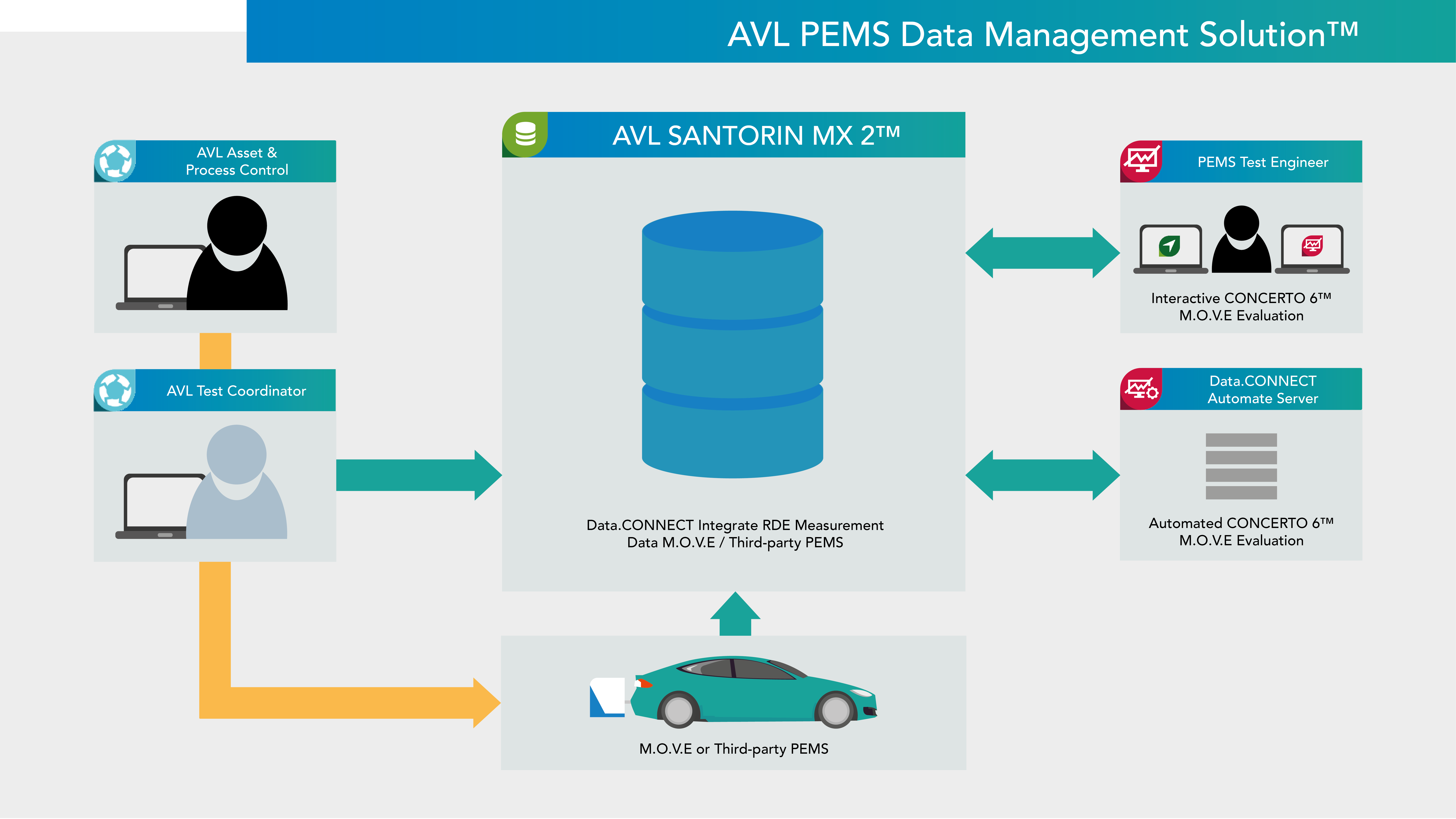 Knowledge Detail | AVL Experience Cloud