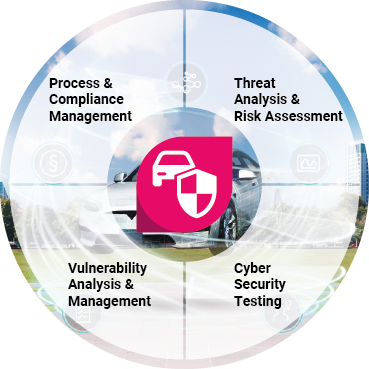 AVL SecGuard | AVL Experience Cloud