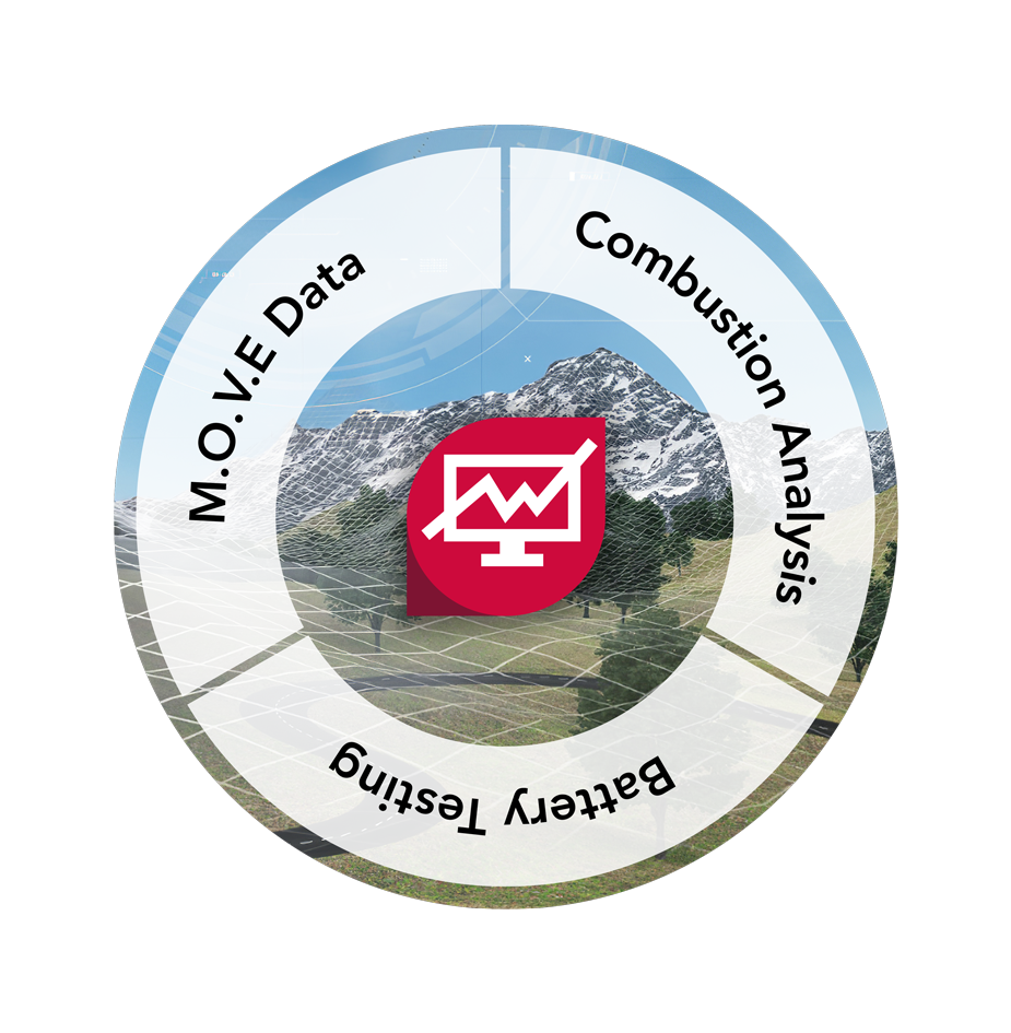 AVL CONCERTO 6™ | AVL Experience Cloud