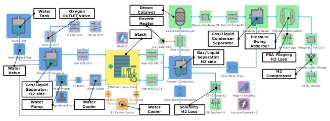 AVL CRUISE™ M PEM Electrolyzer | AVL Experience Cloud