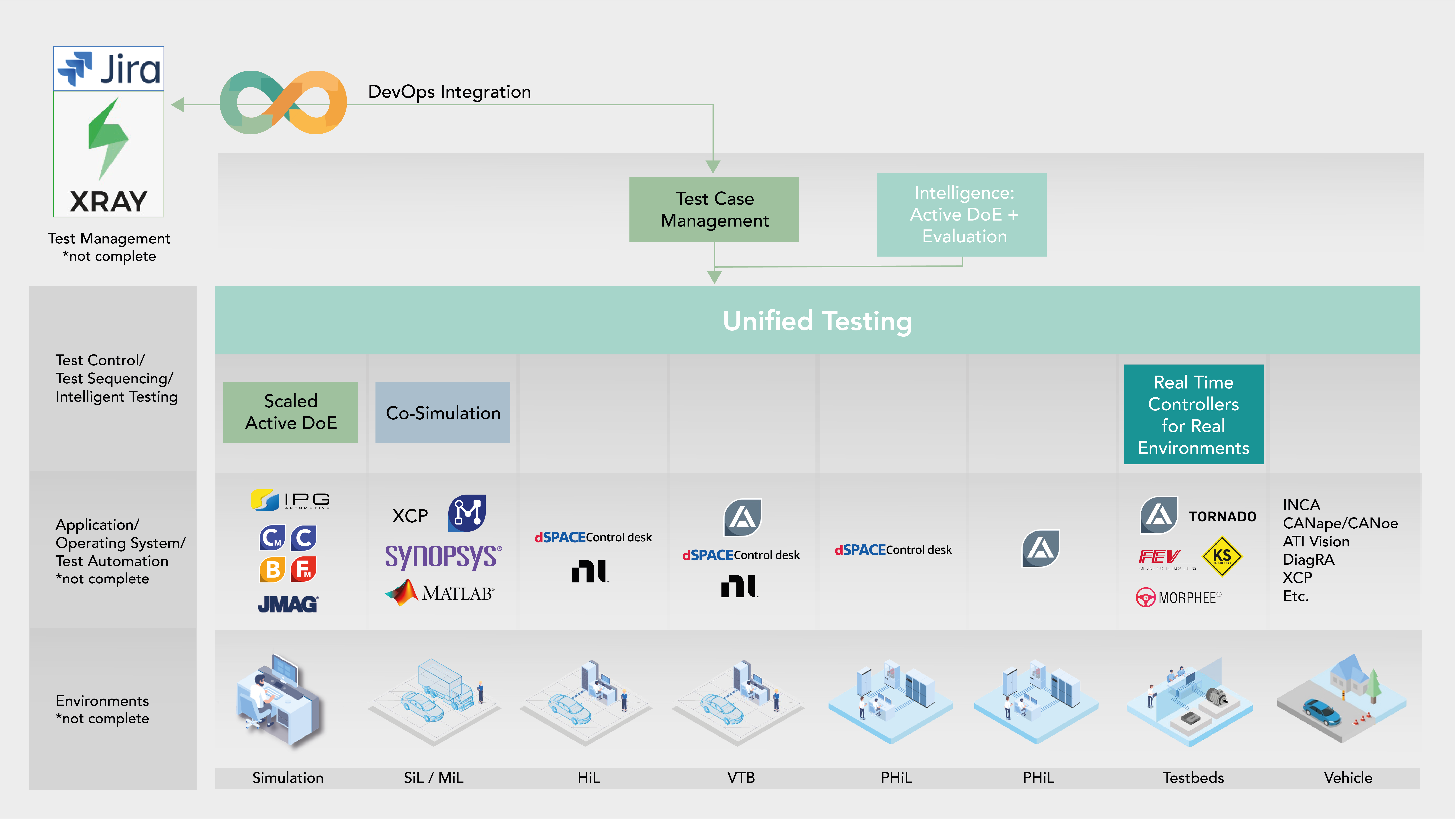 AVL CAMEO 5™ for E-Drive | AVL Experience Cloud
