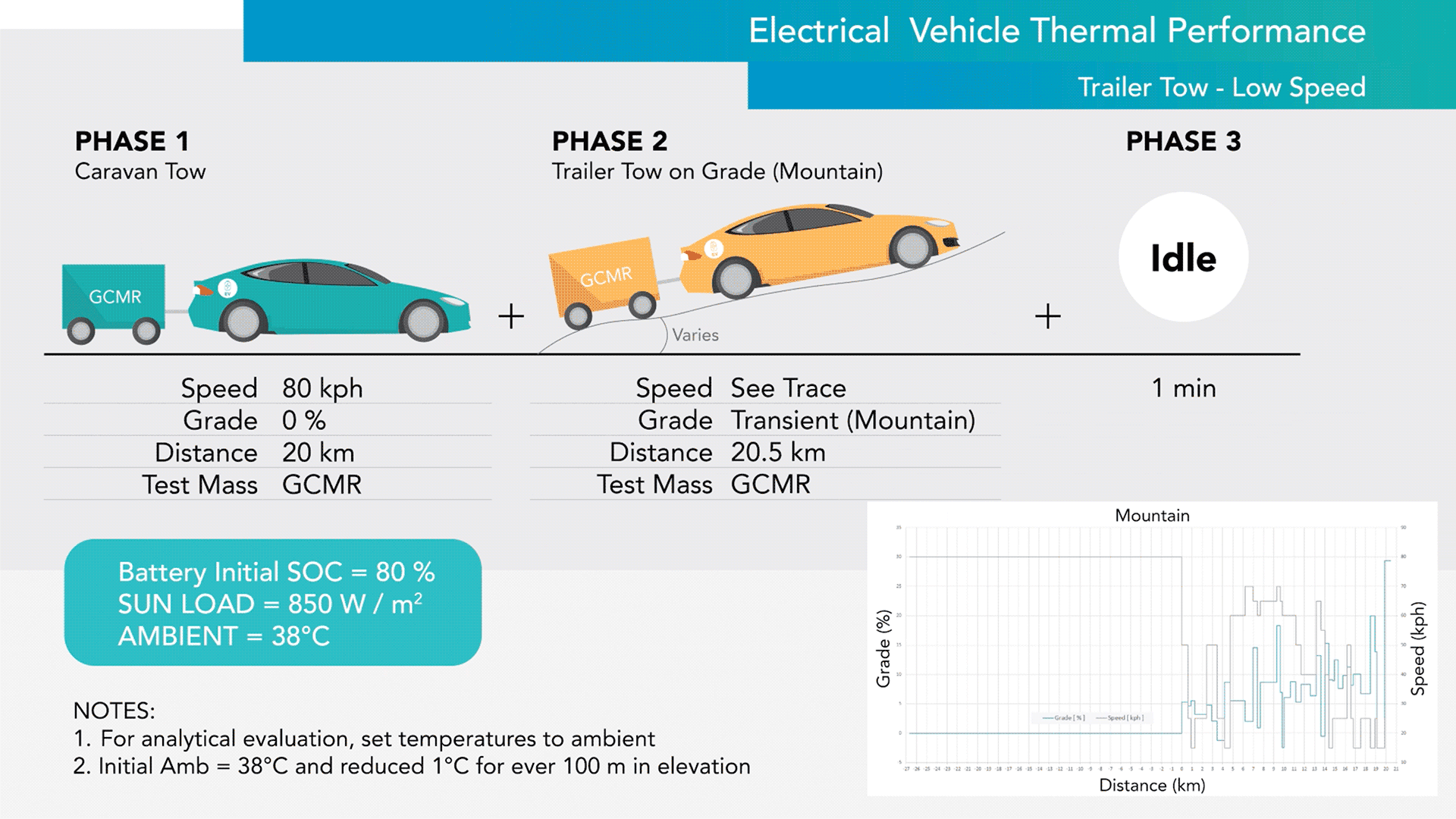 AVL CAMEO 5™ | AVL Experience Cloud