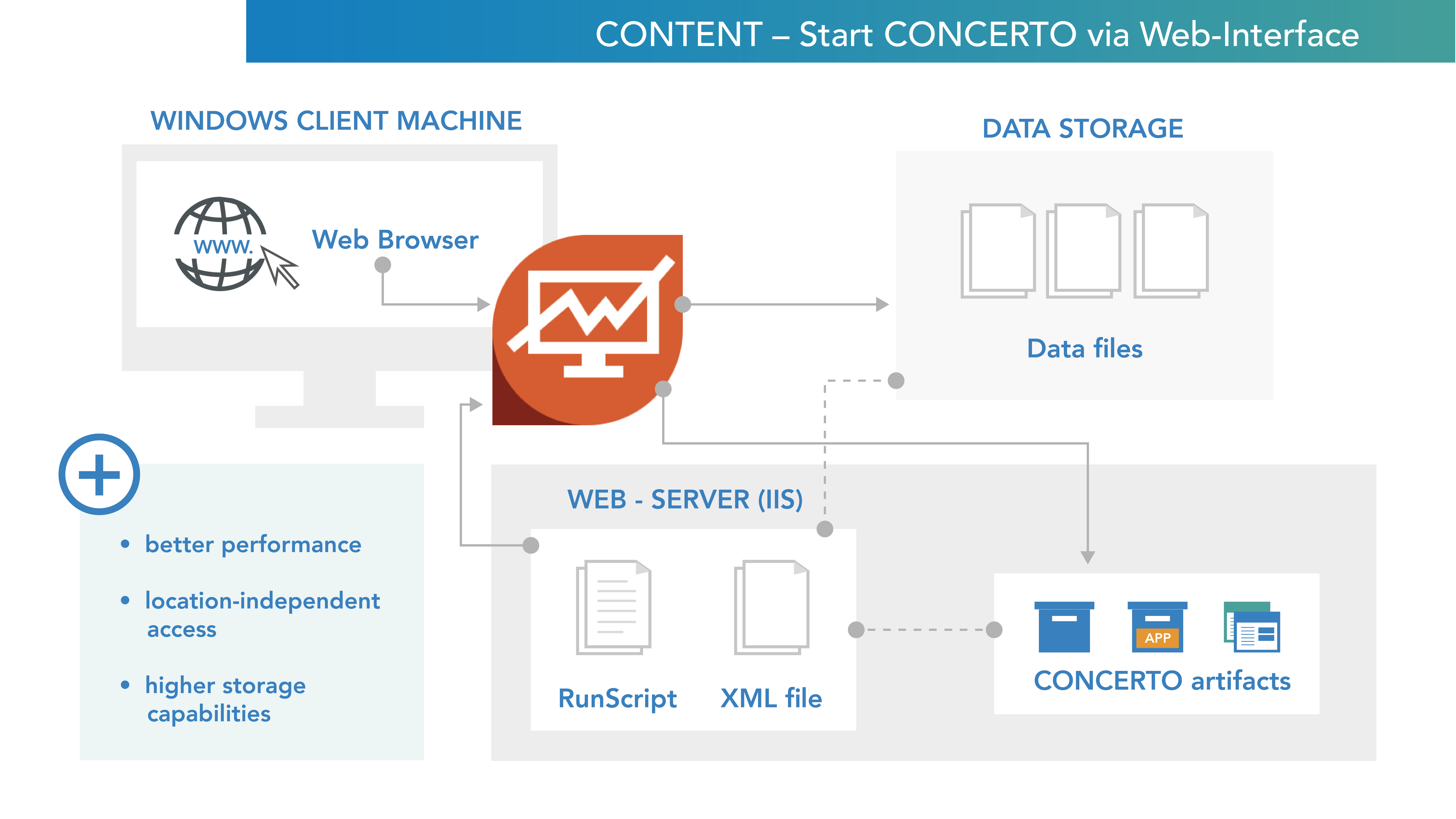How AVL CONCERTO 5 ™ – Automation Service Reliably Creates Your Reports ...