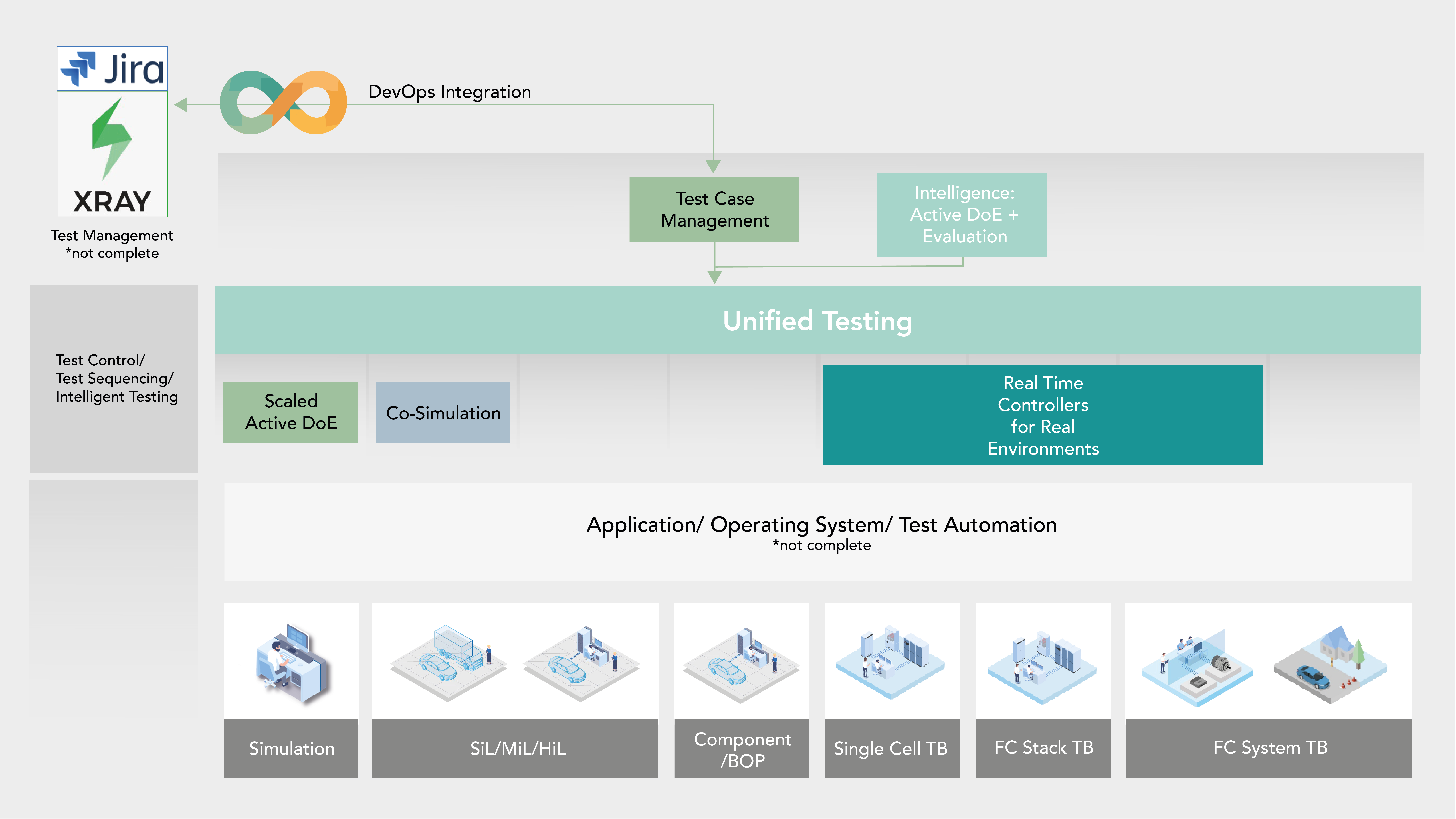 AVL CAMEO 5™ for Fuel Cell | AVL Experience Cloud