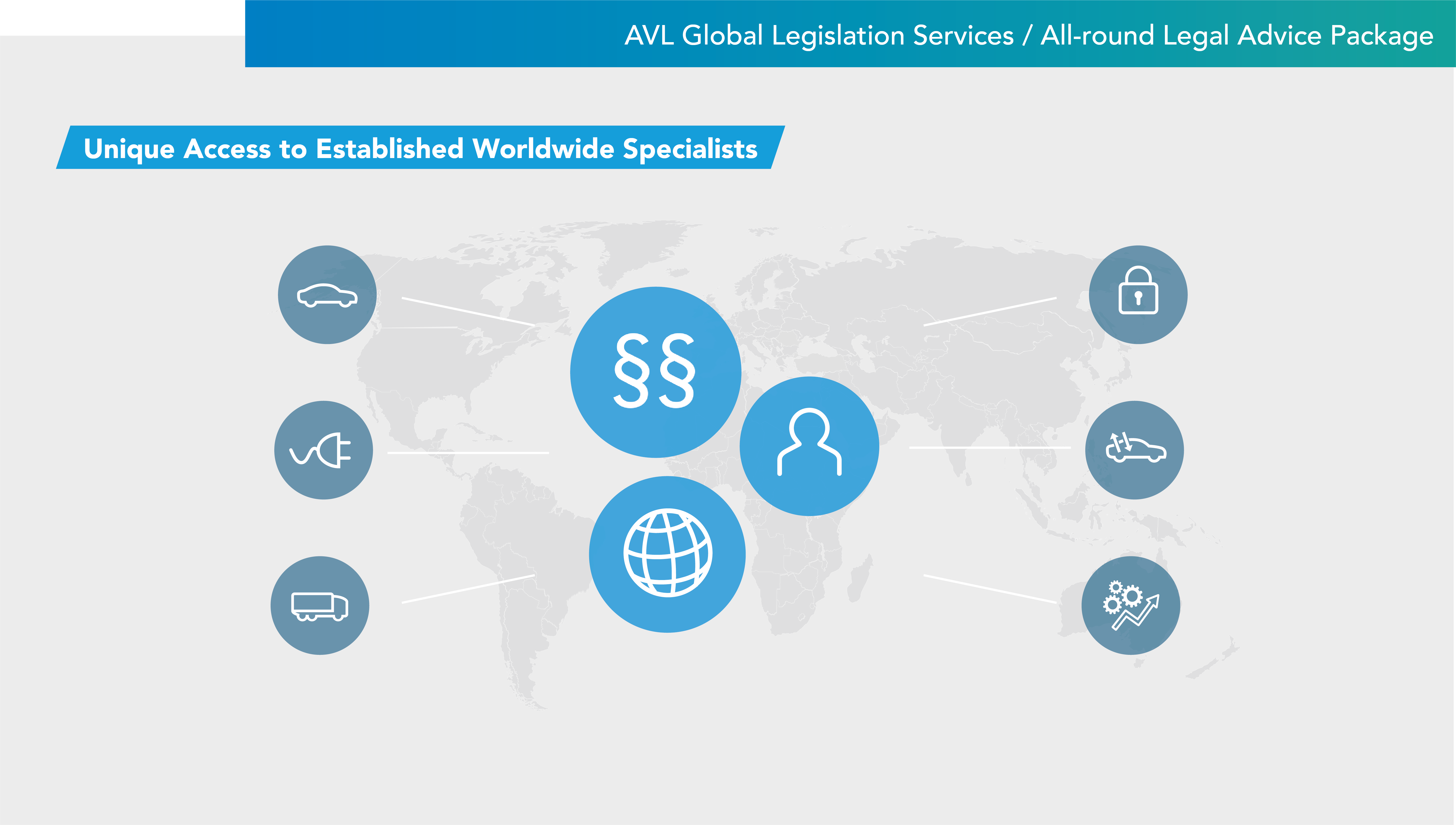 Knowledge Detail | AVL Experience Cloud
