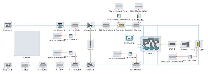 AVL CRUISE™ M Physical Engine/ Diesel | AVL Experience Cloud