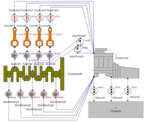 AVL EXCITE™ Power Unit Crankshaft Dynamics | AVL Experience Cloud