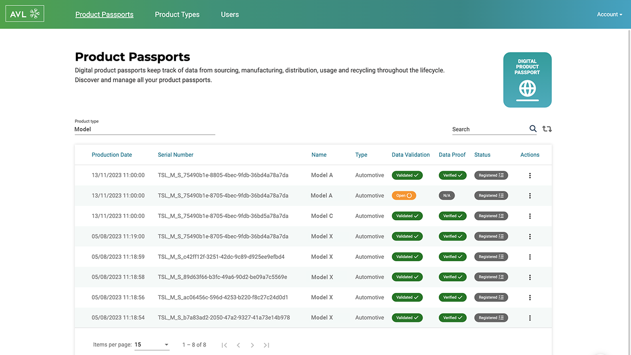 Knowledge Detail | AVL Experience Cloud